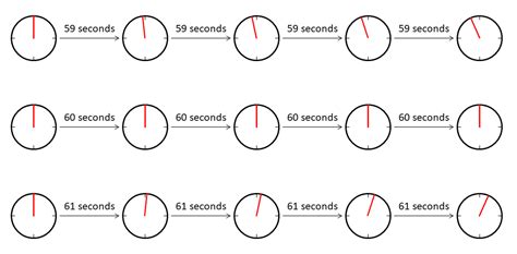 The Wagon Wheel Effect Optical Illusion Stem Activity