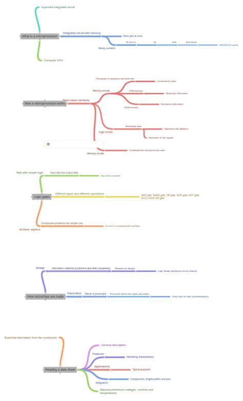 What Is A Microprocessor Reading A Data Sheet Logic Gates How