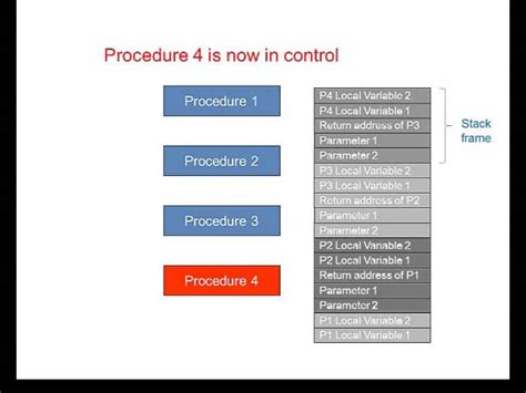 What Is Stack Frame In C Programming Age