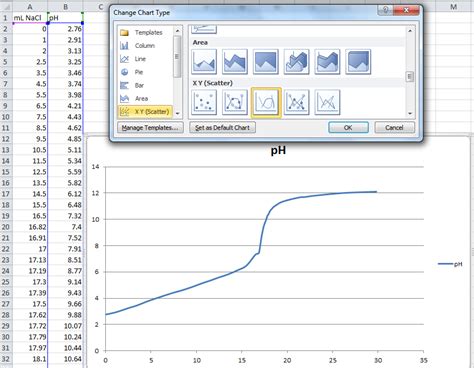 Excel How To Make A Graph With Different Steps Than Those You Ve Used In Your Table Stack