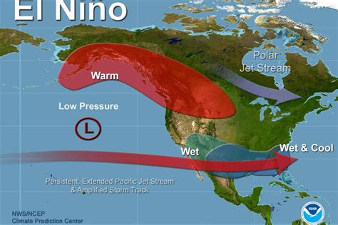Foto 3 Dampak Buruk El Nino