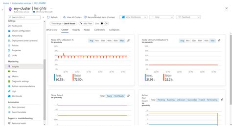 Azure Kubernetes Service Aks Pricing