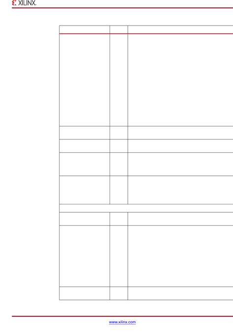 Kintex 7 Fpga User Guide By Amd Datasheet Digikey