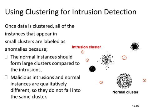 Ppt Unsupervised Intrusion Detection Using Clustering Approach