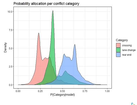 Ziakopoulos A Oikonomou M Sekadakis A Yannis G Safety