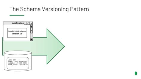 data modeling mongodb pdf
