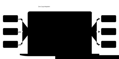 Zero Copy Integration Vtiger Crm