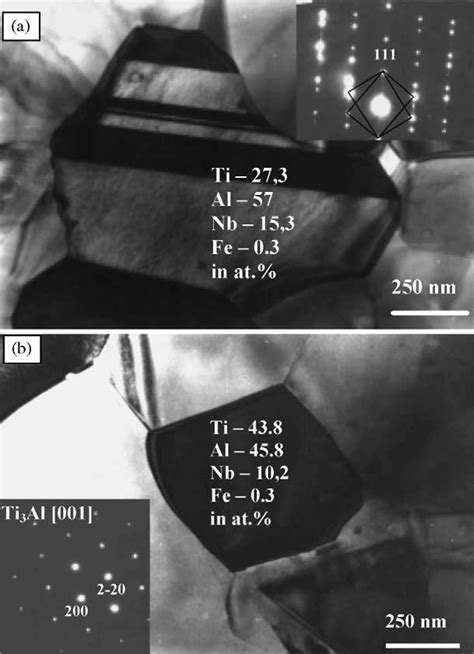 Tem Microstructure And Results Of Chemical Analysis Of A A Twinned