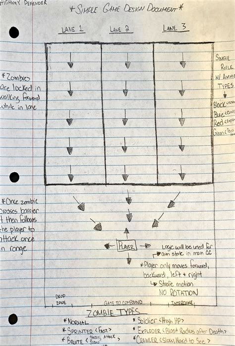 jordan kay on linkedin gamedev gamedevelopment gamedesign