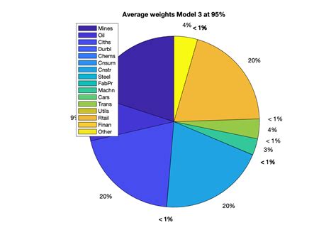 比较cvar最优投资组合与均值 方差投资组合以及其他模型，包括全局最小方差（gmvp）和市场投资组合（matlab代码实现） Csdn博客