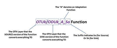 Atomic Function Naming Convention Adaptation Functions Sierra Hardware Design S Blog