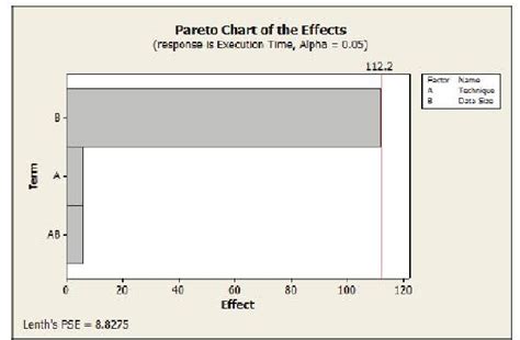 Efficiency Analysis Result Download Scientific Diagram