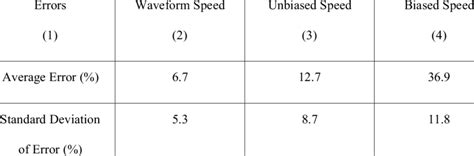 Single Loop Speed Computation Results Using Am Downstream Data
