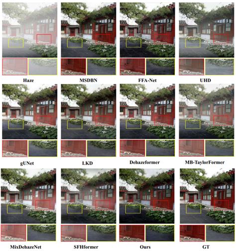 learning dual domain multi scale representations for single image deraining