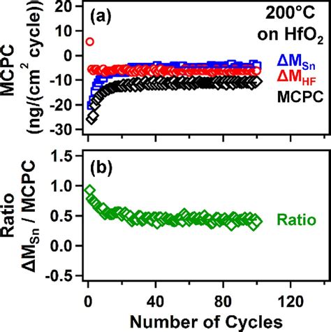 Atomic Layer Etching Semantic Scholar
