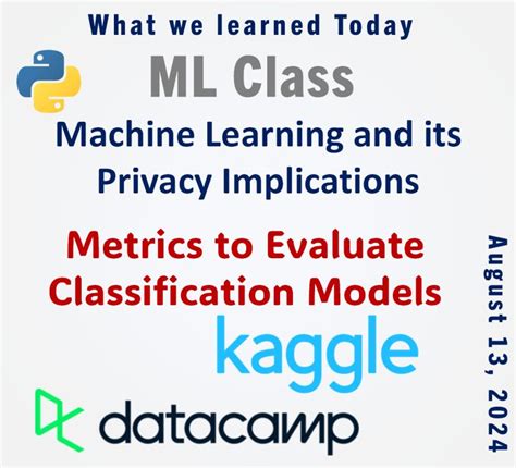 🚀 𝐔𝐧𝐝𝐞𝐫𝐬𝐭𝐚𝐧𝐝𝐢𝐧𝐠 𝐂𝐥𝐚𝐬𝐬𝐢𝐟𝐢𝐜𝐚𝐭𝐢𝐨𝐧 𝐌𝐨𝐝𝐞𝐥 𝐌𝐞𝐭𝐫𝐢𝐜𝐬 𝐟𝐨𝐫 𝐁𝐞𝐭𝐭𝐞𝐫 𝐃𝐞𝐜𝐢𝐬𝐢𝐨𝐧𝐬📊 Zulfiqar Ali Mir