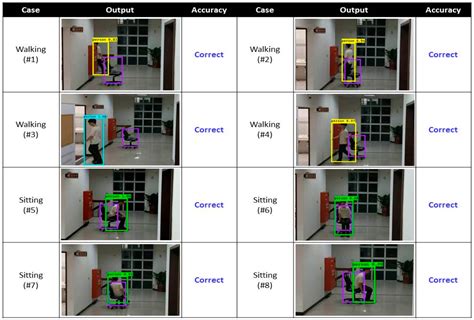 Applied Sciences Free Full Text An Image Based Fall Detection System For The Elderly