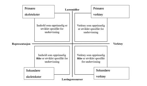 Digitale læremidler og verktøy - FIKS - Forskning, innovasjon og ...
