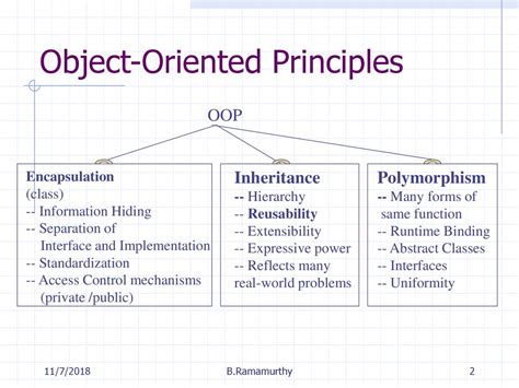 Inheritance Bramamurthy 1172018 Bramamurthy Ppt Download