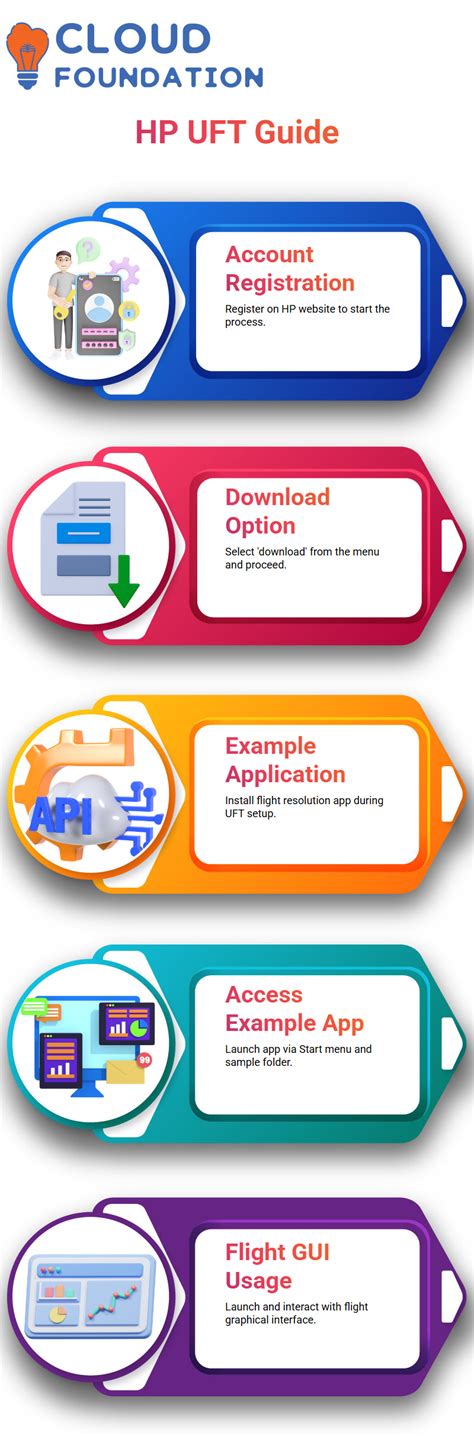Unified Functional Testing Tutorial