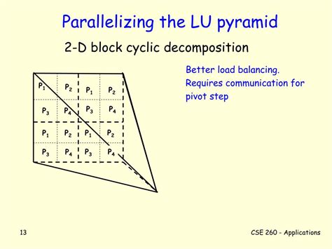 Ppt Cse 260 Introduction To Parallel Computation Powerpoint
