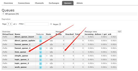 Spring Boot整合rabbitmqspring Amqb 和rabbitmq各版本匹配关系 Csdn博客