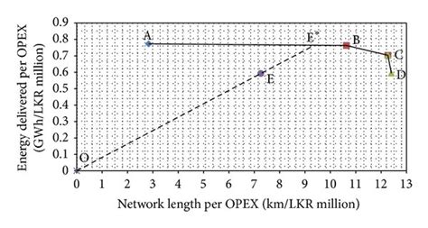 graphical representation of dea implementation download scientific