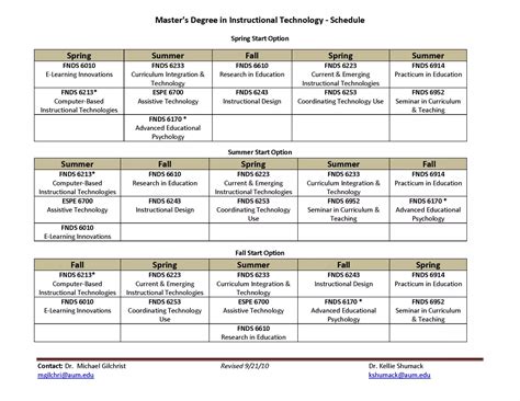 Suggested Course Sequences Pdf