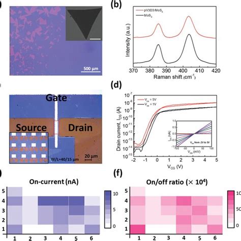 Characterization Of Cvd‐grown Few‐layer Mos2 And C‐memory Device