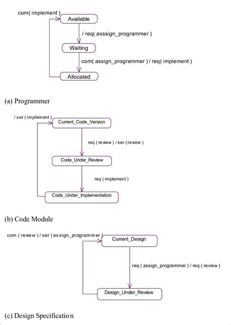 Class Diagram For Result Processing System Solved Hello Can