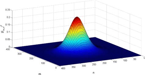 Color Online Spatial Profile Of A Radially Symmetric Two Dimensional