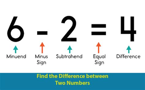 Symbol For Difference Between Two Numbers At Amanda Castillo Blog