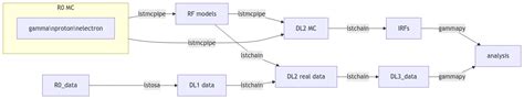 lst 1 data analysis workflow — lstchain 0 11 3 dev13 g9a1916cf7