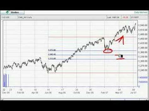 Lesson Fibonacci Number Sequence YouTube
