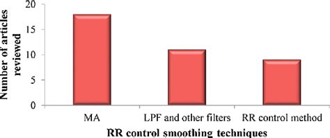figure 1 from ramp rate control smoothing methods to control output