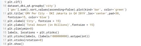 10 Data Visualization With Python Matplotlib For Beginner Part 2 Anggita Dian DQLab GitHub