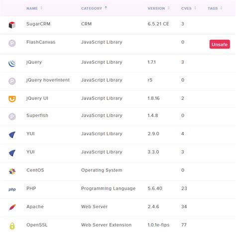 sugarcrm multiple cross site scripting vulnerabilities purplemet