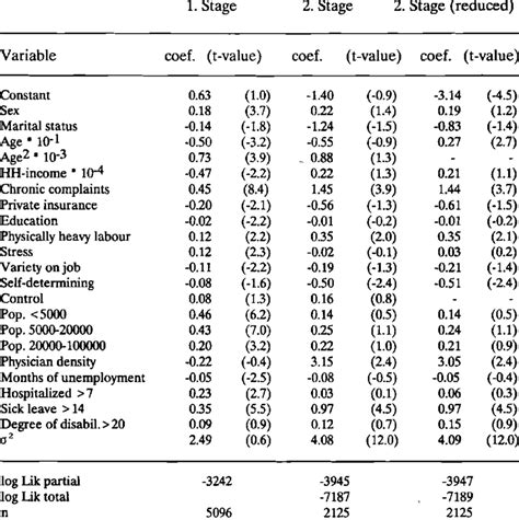 negative binomial distributed hurdle model dependent variable number