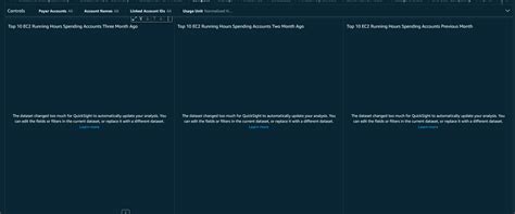 Cost Intelligent Dashboards Quicksight Problem Aws Repost