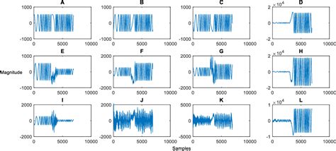 Figure 10 11 From Wavelet Transform Based Detection And Classification Of Multilocation Three
