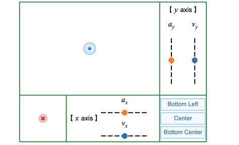 Understanding Acceleration And Force With Graphs Enjoy Graphs Uns Physics