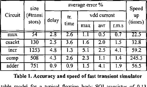 Table 1 From Soi Transistor Model For Fast Transient Simulation Semantic Scholar