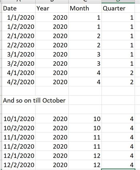 Solved Create New Financial Year Month Quarter Columns Microsoft Fabric Community