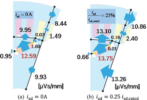 Figure 10 From Impact Of Bridge Saturation On Anisotropy Based Initial Rotor Polarity Detection