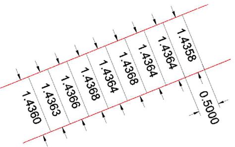 Figure 1 From Automated Extraction Of Rail Point Clouds By Multi Scale Dimensional Features From