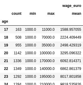 Pd Agg Aggregating Data In Pandas Be On The Right Side Of Change