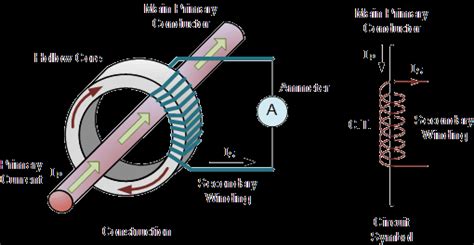 Current Transformer Basics And The Current Transformer