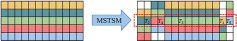 Action Recognition Using Multi Scale Temporal Shift Module And Temporal