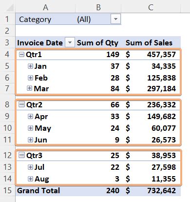 How To Ungroup Date In Pivot Table In Excel Methods Excelgraduate