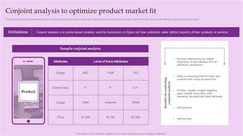 Conjoint Analysis To Optimize Product Market Fit Brand And Equity Evaluation Techniques Template Pdf